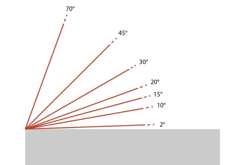 Satteldach von A-Z: Infos zu Aufbau, Vor- und Nachteile und Neigung ...