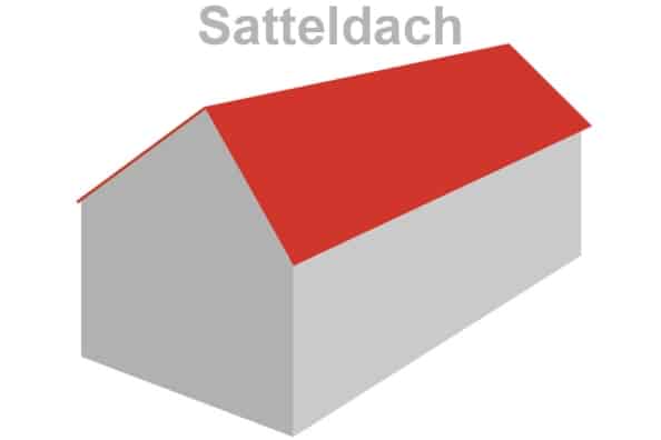 Satteldach von A-Z: Infos zu Aufbau, Vor- und Nachteile und Neigung ...