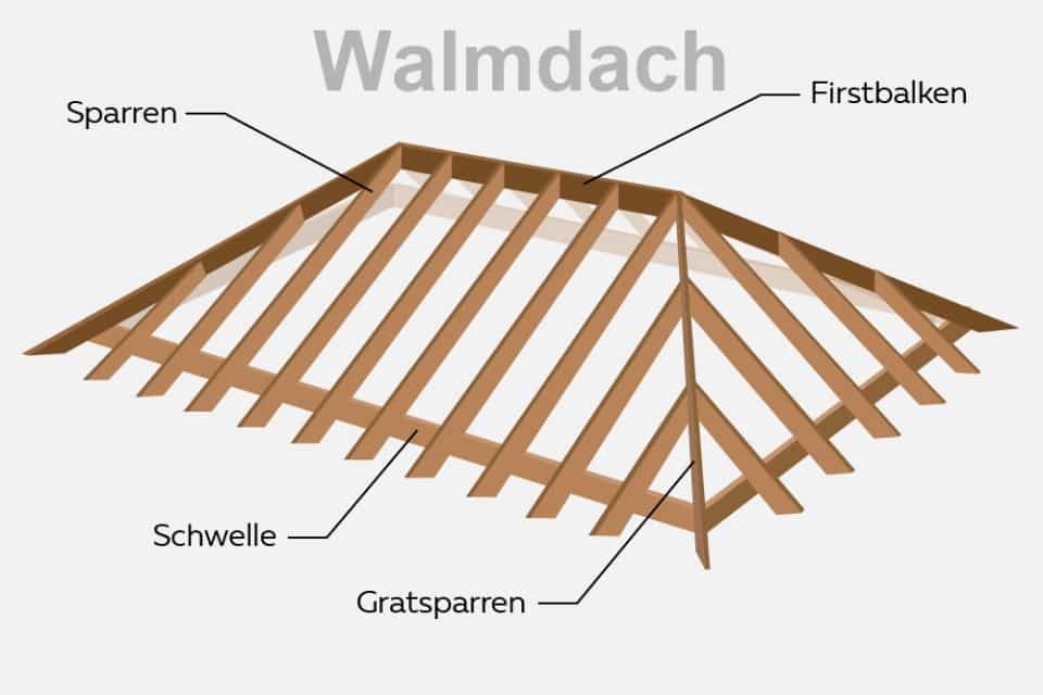 Walmdach Konstruktion Details