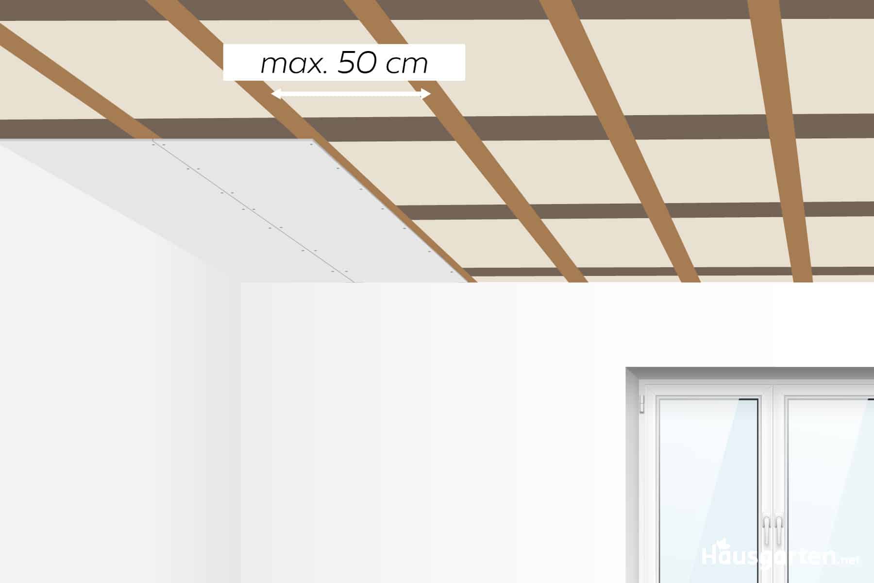 Rigips Unterkonstruktion: Abstand der Lattung - Hausgarten.net