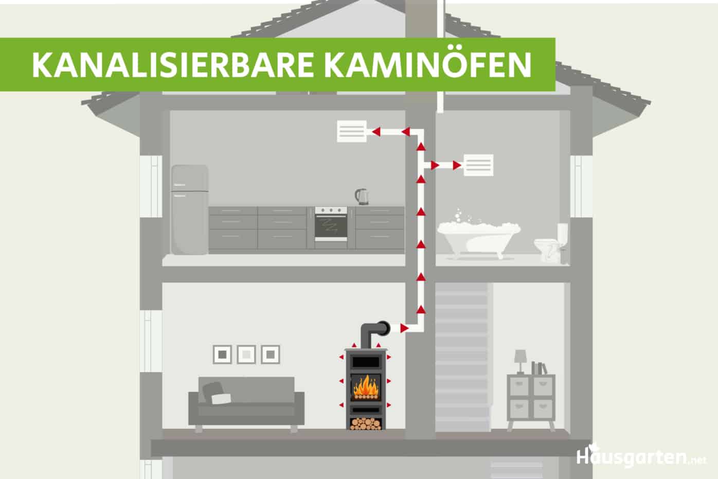 Kaminofen Mehrere Raume Heizen